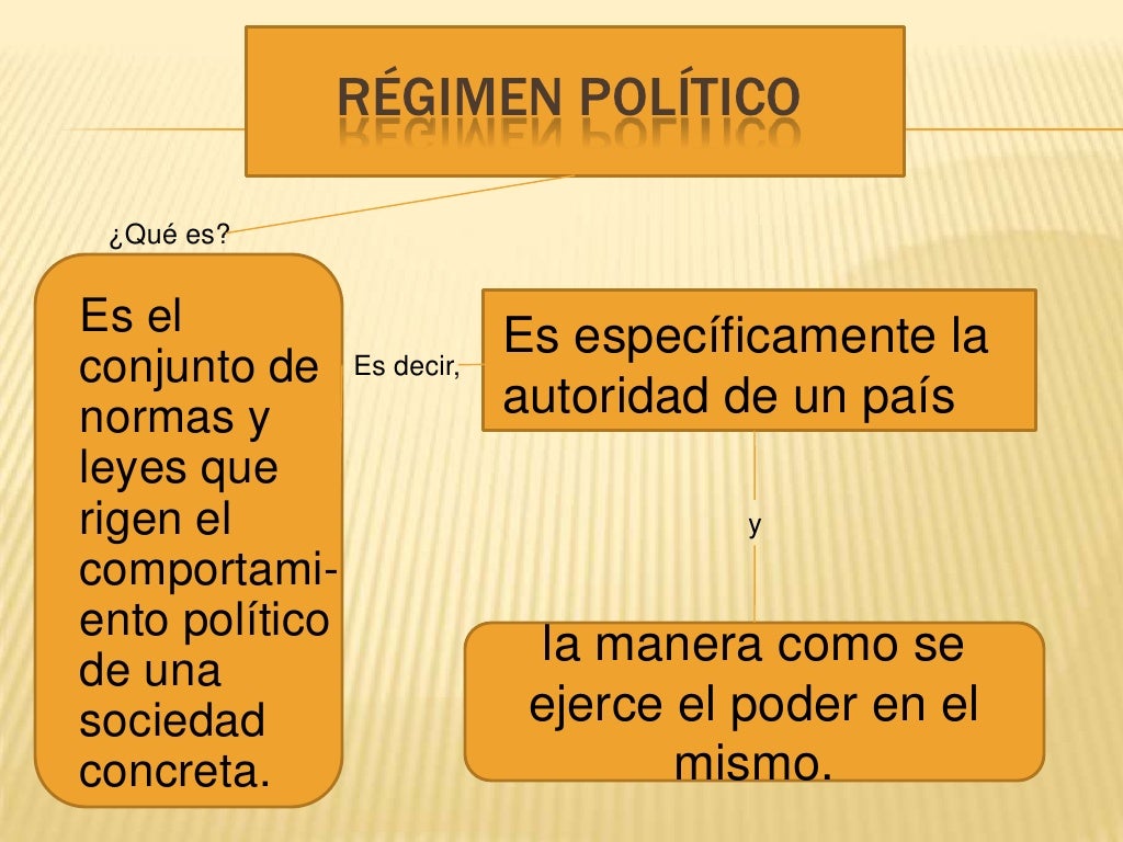 Diferencias entre régimen y sistema político