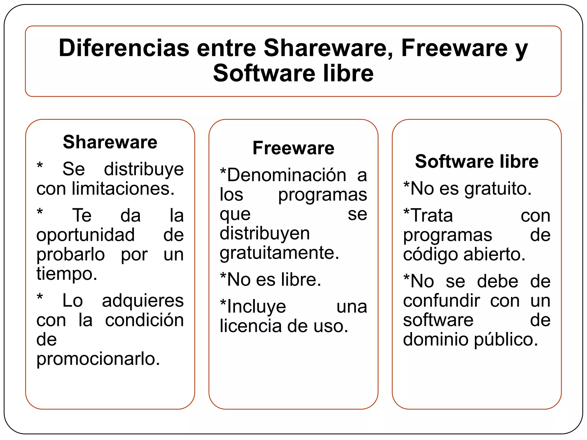 Diferencias entre shareware, freeware y software | PPTX