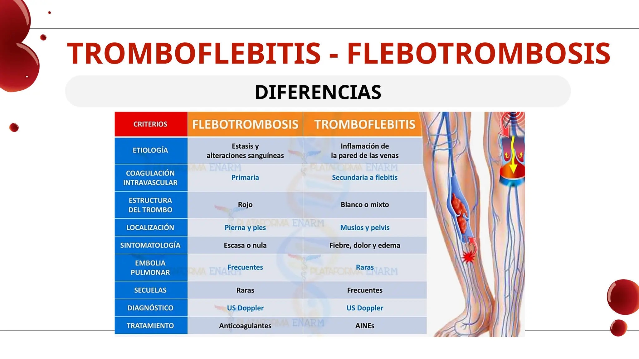Diferencias flebotrombosis y tromboflebitis.pptx