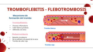 Diferencias flebotrombosis y tromboflebitis.pptx