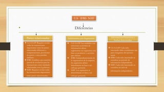 Diferencias U.S GAAP, IFRS, NIIF | PPTX