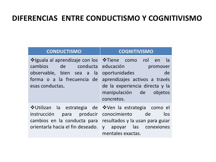 Teorias Del Aprendizaje Diferencias Teoricas Entre Los Enfoques – Bonus ... Teorias Del Aprendizaje Diferencias Teoricas Entre Los Enfoques – Bonus ...