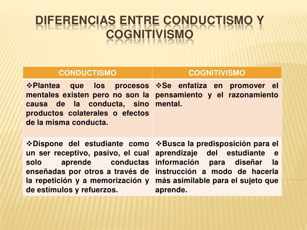 Diferencias y Semejanzas entre Conductismo y Cognitivismo