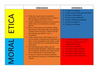 Diferencias O Semejanzas Entre Tica Profesional Y Tica Moral