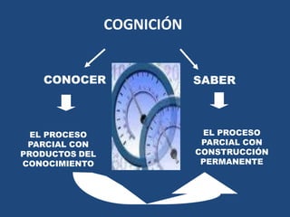 DIFERENCIAS Y SEMEJANZAS ENTRE SABER Y CONOCER... (1).pdf