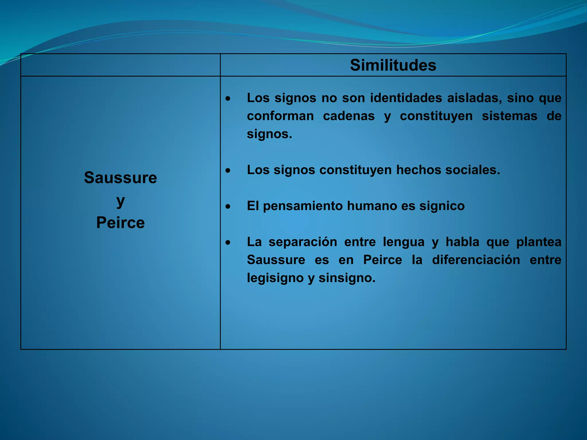 Diferencias y similitudes (saussure y peirce) | PPTX