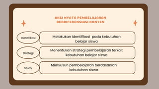 DIFERENSIASI DALAM pembelajaran kurikulum merdeka.pdf