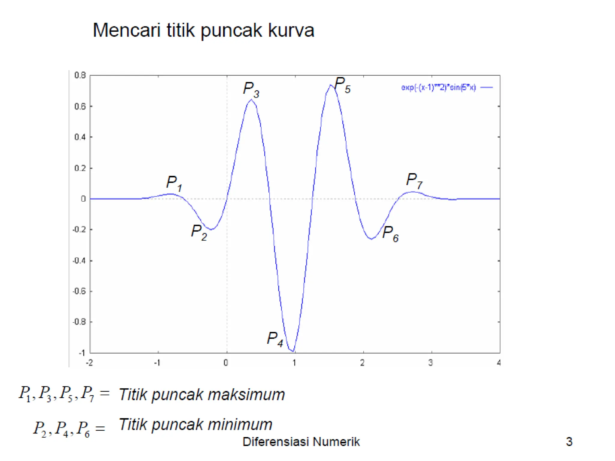 diferensiasinumerik- nadia luanda septania2110610003.pptx