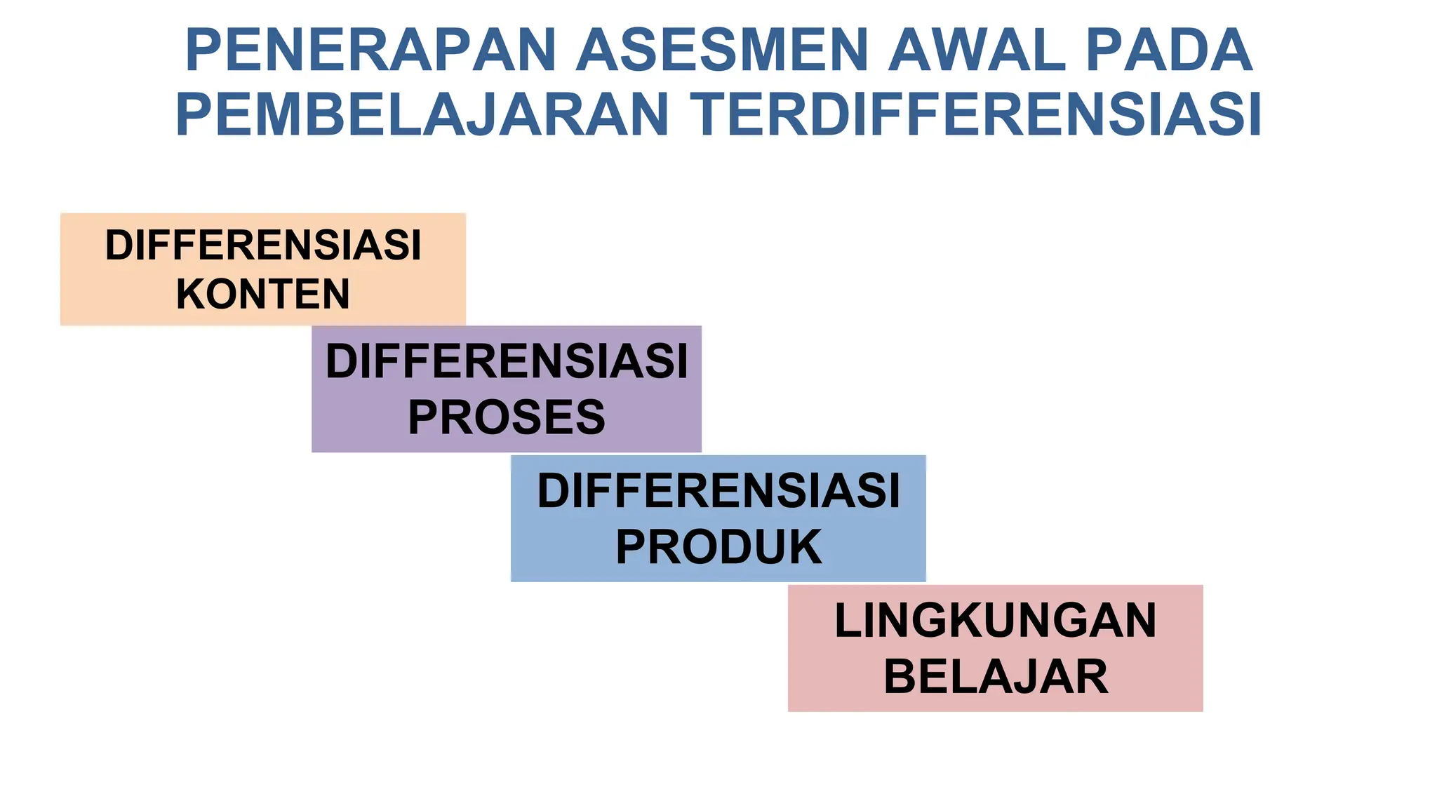 pembelajaran DIFERENSIASI SMP kurikulum merdeka | PPTX