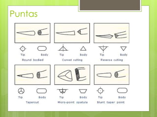 Diferentes tipos de agujas y suturas | PPTX