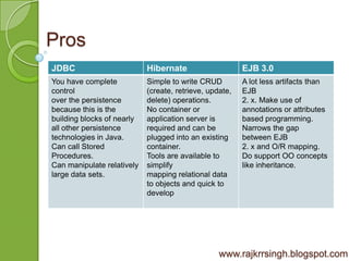 Pros/Cons JDBC HIBERNATE EJB | PPTX