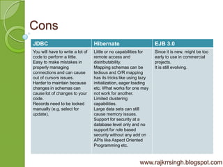 Pros/Cons JDBC HIBERNATE EJB | PPTX | Databases | Computer Software and Applications