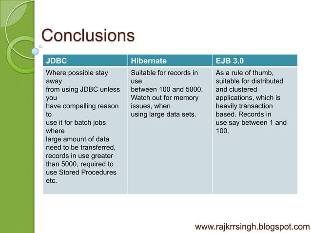 Pros/Cons JDBC HIBERNATE EJB | PPT