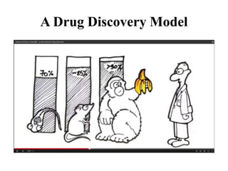 Diff. beta cells | PPTX