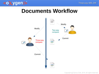 Three-way XML Diff & Visual Diff | PDF | Computing | Technology & Computing