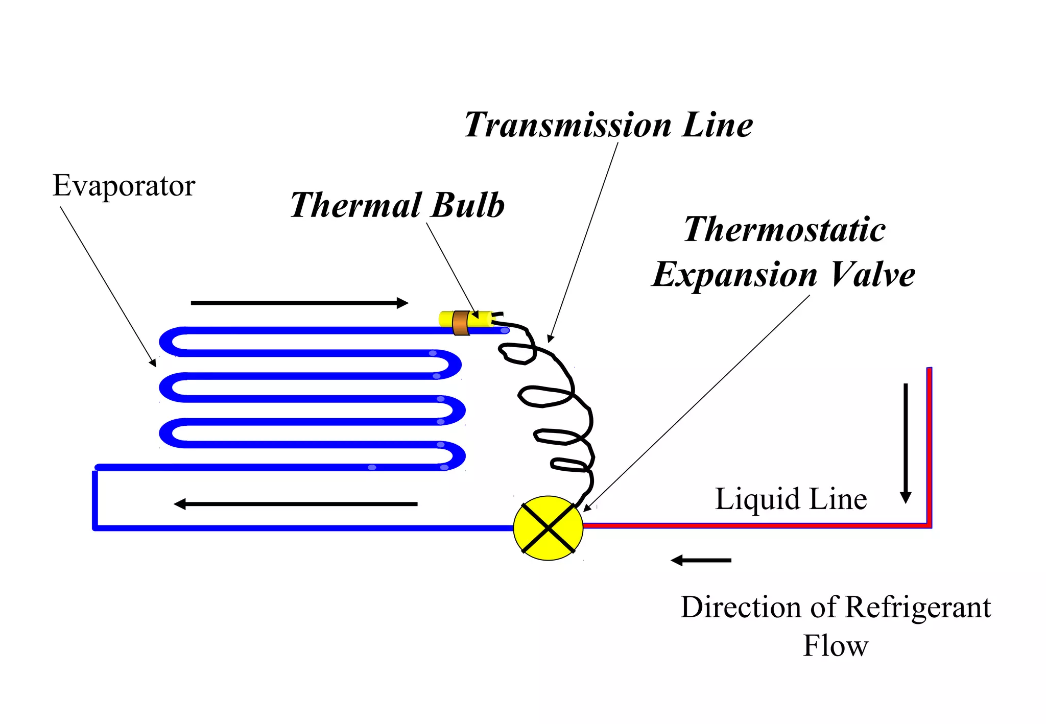 Different types of expansion device used in refrigerator - tharmal II ...