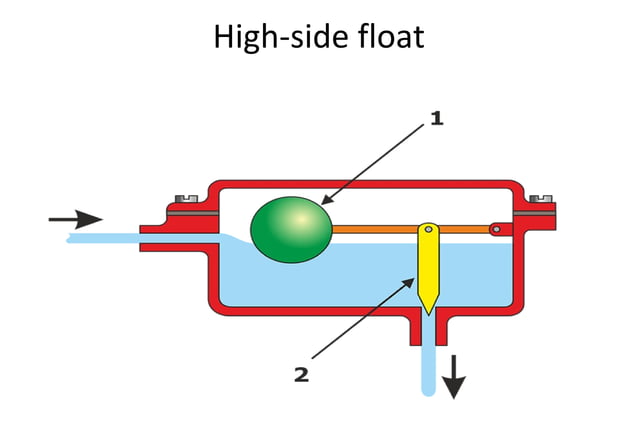 Different types of expansion device used in refrigerator - tharmal II ...
