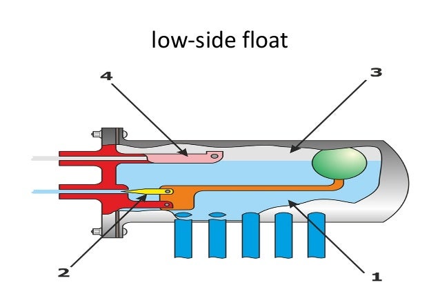 Different types of expansion device used in refrigerator - tharmal II…