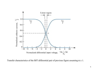 Diff Amps | PDF