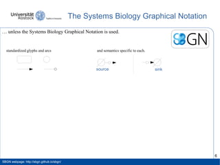 Standardized visualisation of differences between model versions | PDF