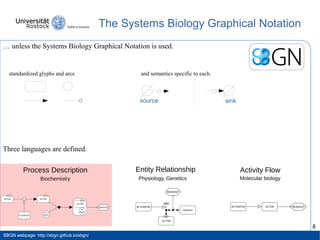 Standardized visualisation of differences between model versions | PDF