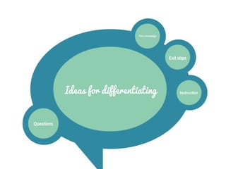 Differentiated Tools | PPT