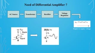 DiffERENTIAL AMPLIFIER AND ITS WORKING LAYOUT | PDF