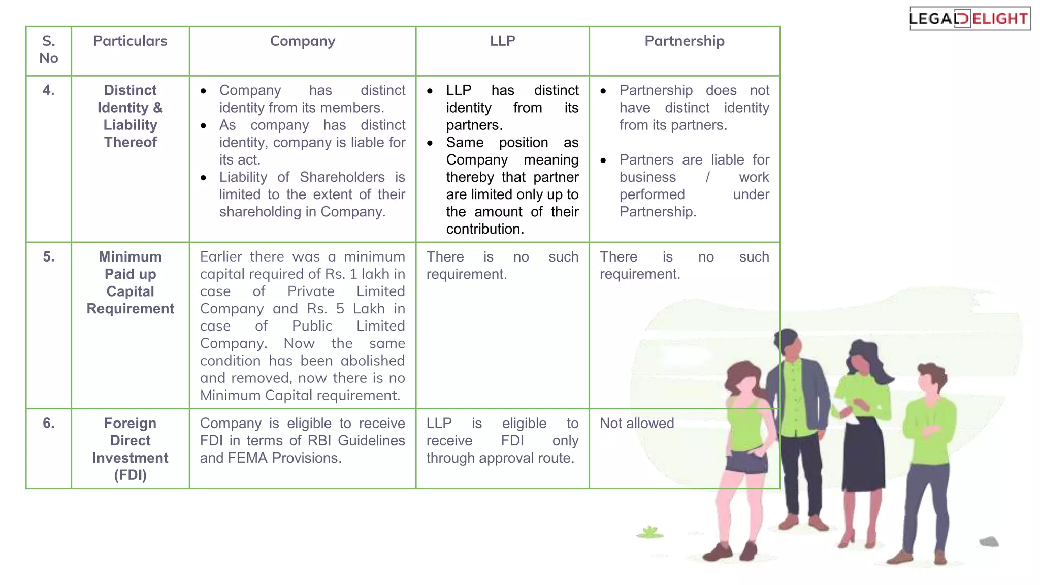 Difference Between Company, Limited Liability Partnership and Partnership | PPTX