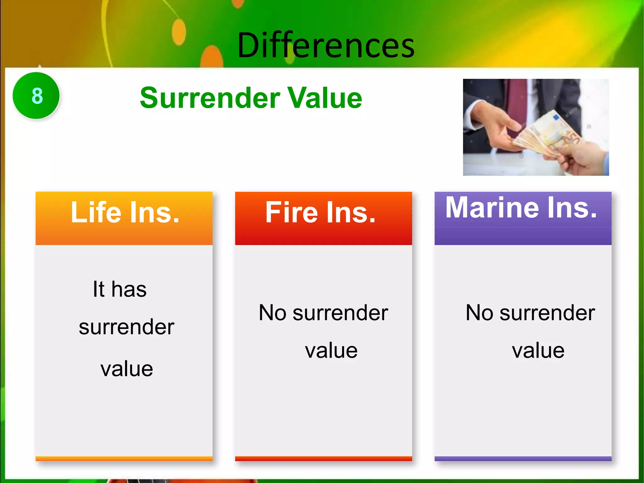 Diff between life, fire and marine insurance.pptx