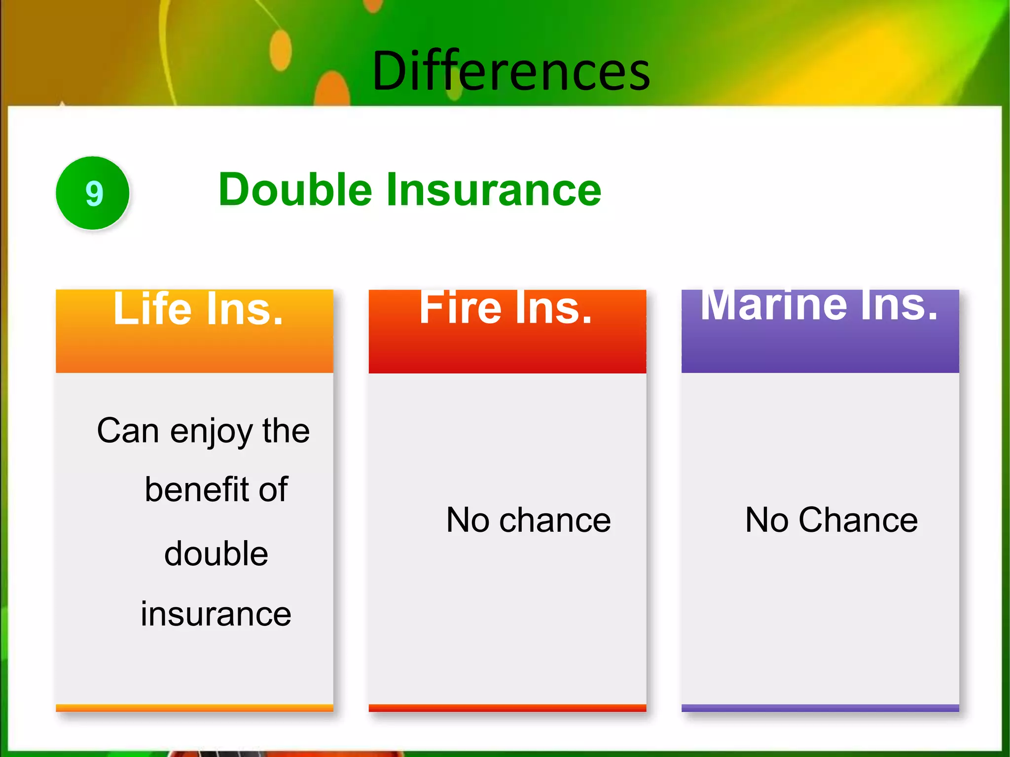 Diff between life, fire and marine insurance.pptx