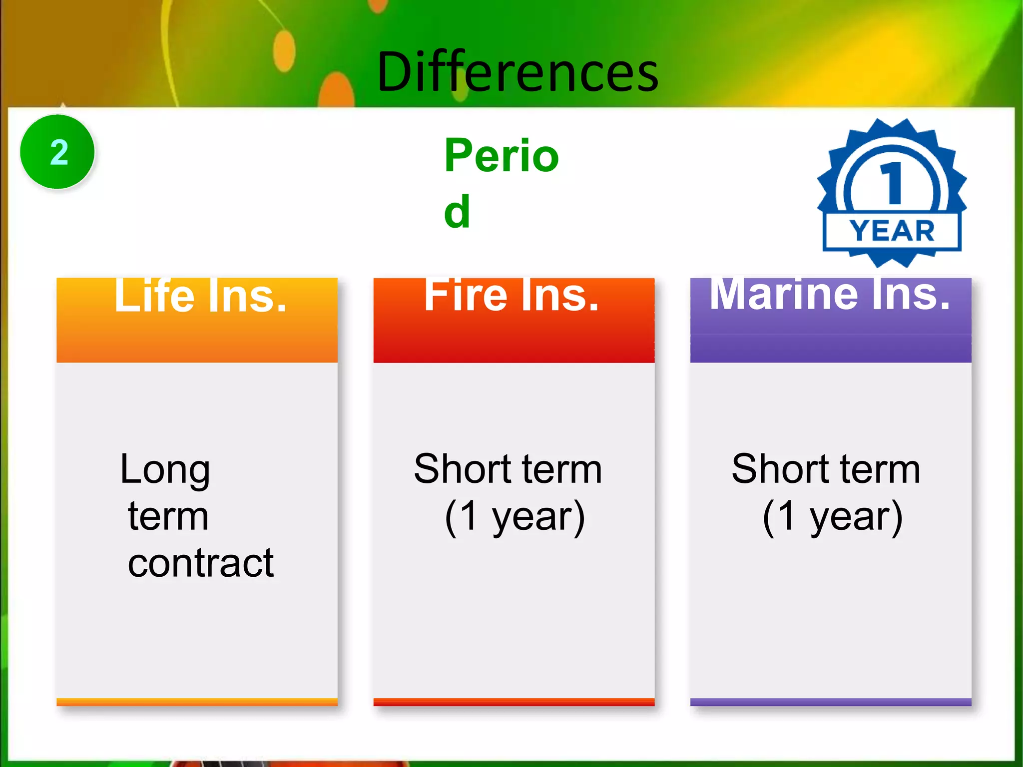Diff between life, fire and marine insurance.pptx
