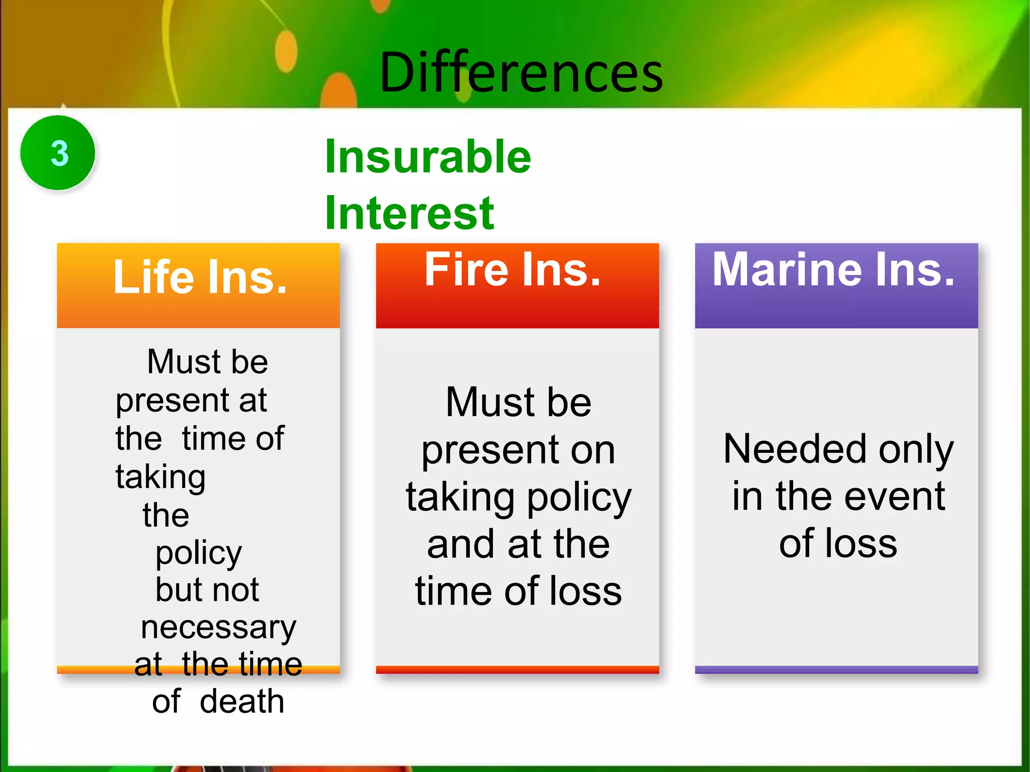 Diff between life, fire and marine insurance.pptx