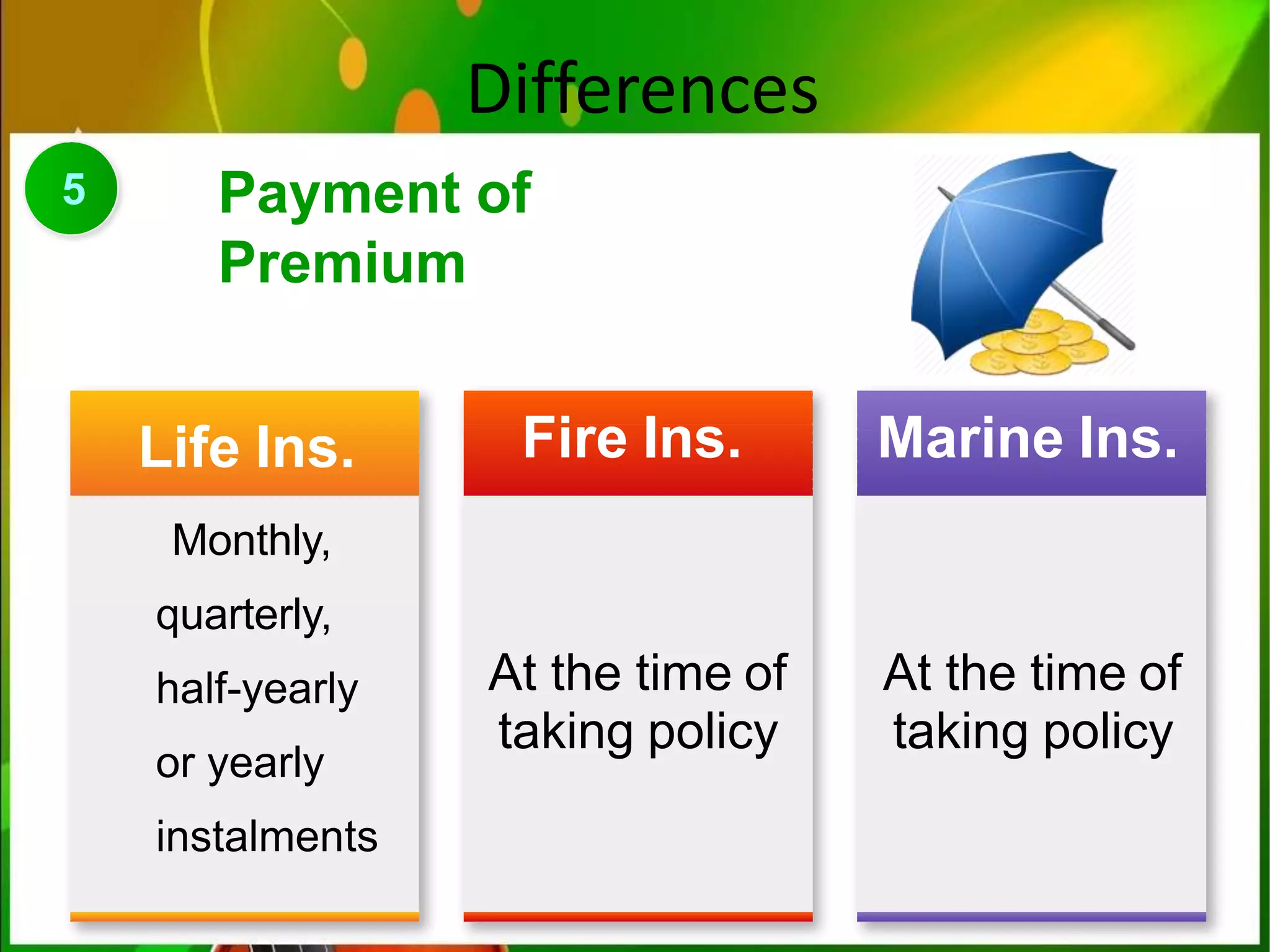Diff between life, fire and marine insurance.pptx