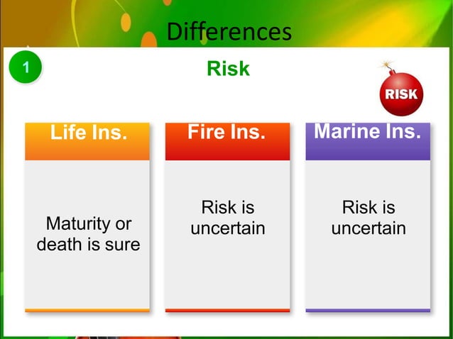 Diff between life, fire and marine insurance.pptx