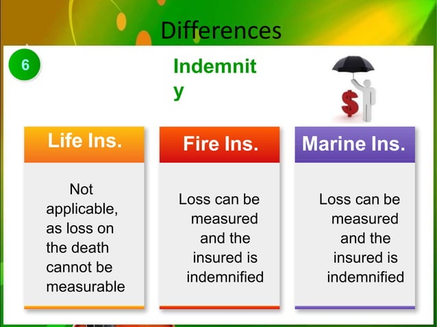 Diff between life, fire and marine insurance.pptx