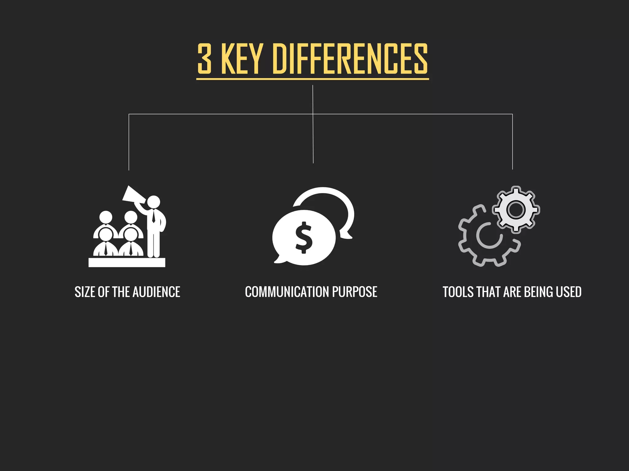 Difference between Mass & Personal COMMUNICATION | PDF