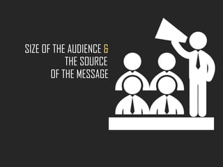 Difference between Mass & Personal COMMUNICATION | PDF