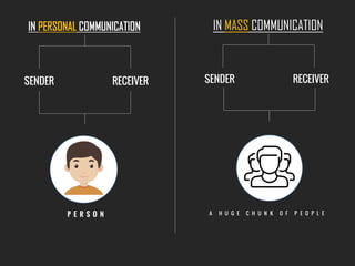Difference between Mass & Personal COMMUNICATION | PPT