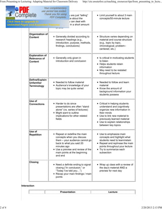 Diff between pres and lec | PDF | Educational Assessment | Education