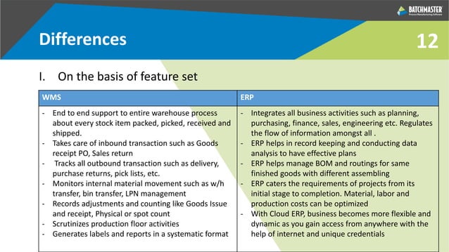 Difference between Warehouse Management System (WMS) and Enterprise ...