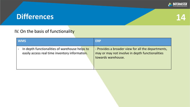 Difference between Warehouse Management System (WMS) and Enterprise ...