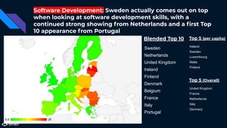 Diffbot State of AI, ML, and Data Skills in the EU Report | PDF