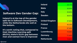 Diffbot State of AI, ML, and Data Skills in the EU Report | PDF