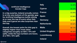 Diffbot State of AI, ML, and Data Skills in the EU Report | PDF