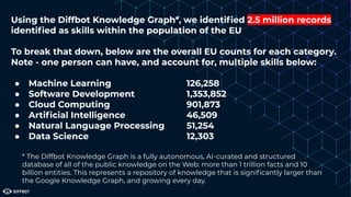 Diffbot State of AI, ML, and Data Skills in the EU Report | PDF