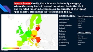 Diffbot State of AI, ML, and Data Skills in the EU Report | PDF