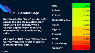 Diffbot State of AI, ML, and Data Skills in the EU Report | PDF