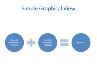 How HR ABAP is difference with ABAP ? | PPT