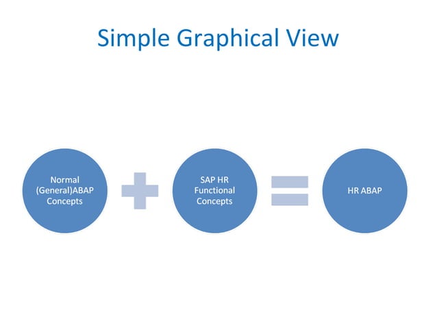 How HR ABAP is difference with ABAP ? | PPT
