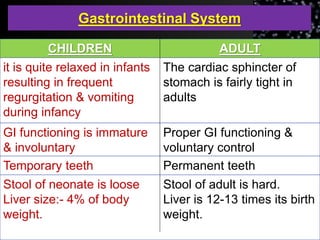 Diff bw adult child | PPTX